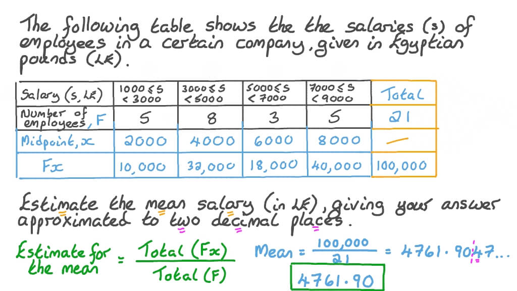 Question Video: Finding an Estimate for the Mean of Grouped Data | Nagwa