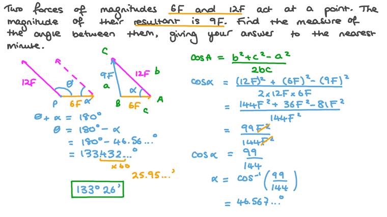 Lesson: Resultant of Two Forces | Nagwa