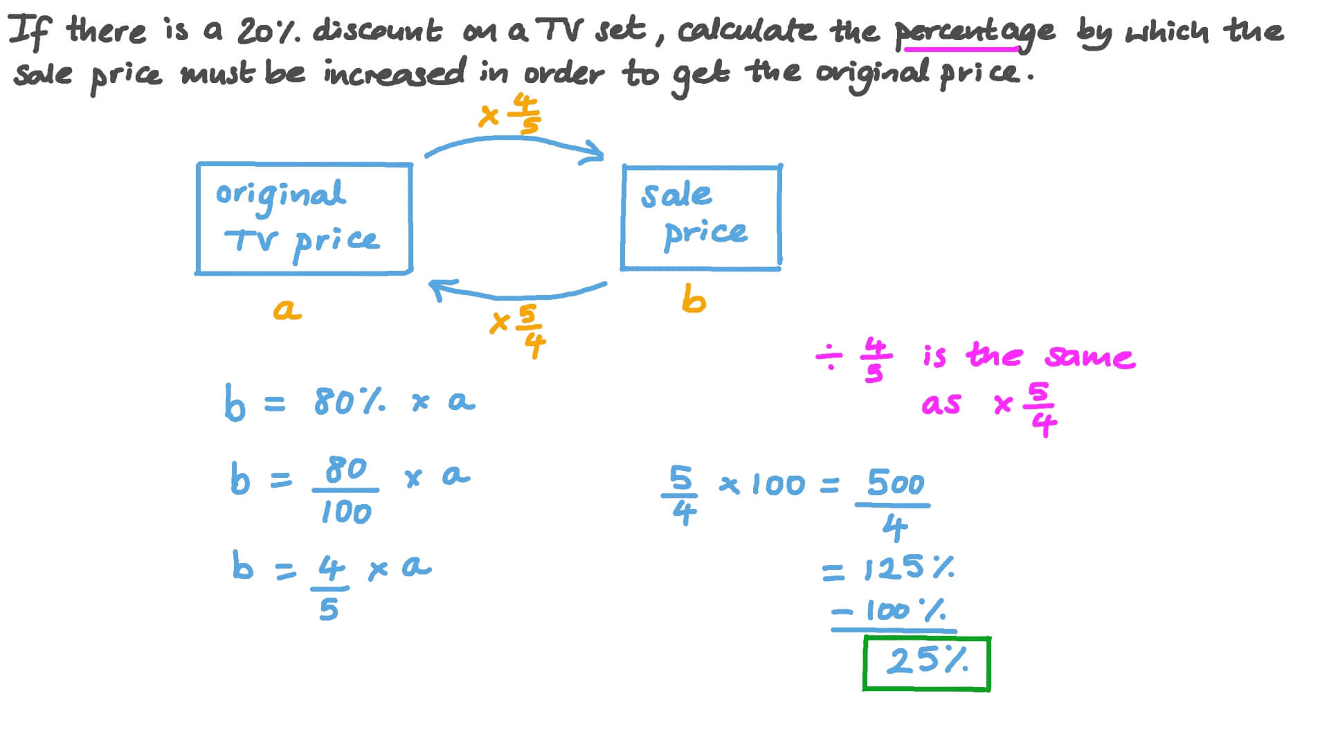 ion Video Solving Word Problems Involving Percentages Nagwa