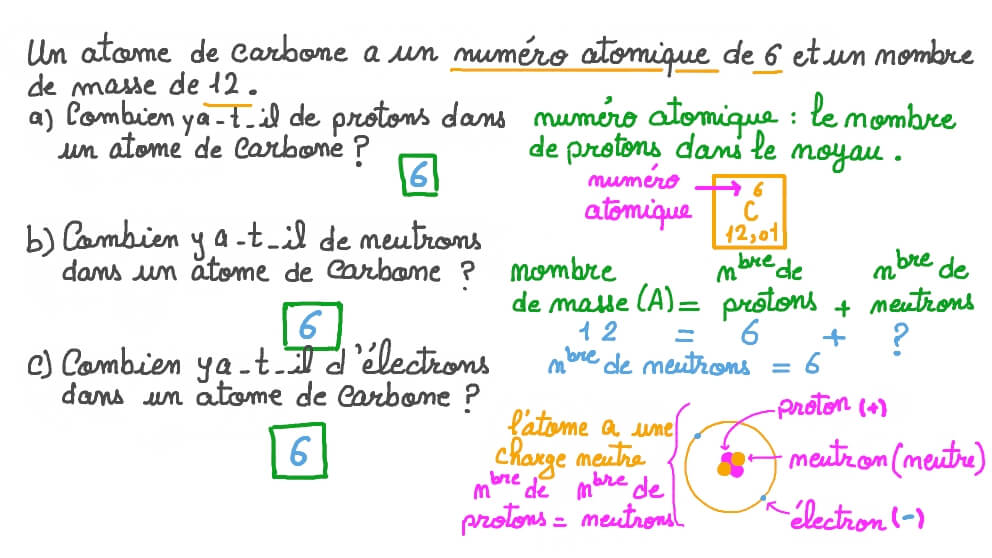 Vid o Question D terminer Le Nombre D lectrons De Protons Et De