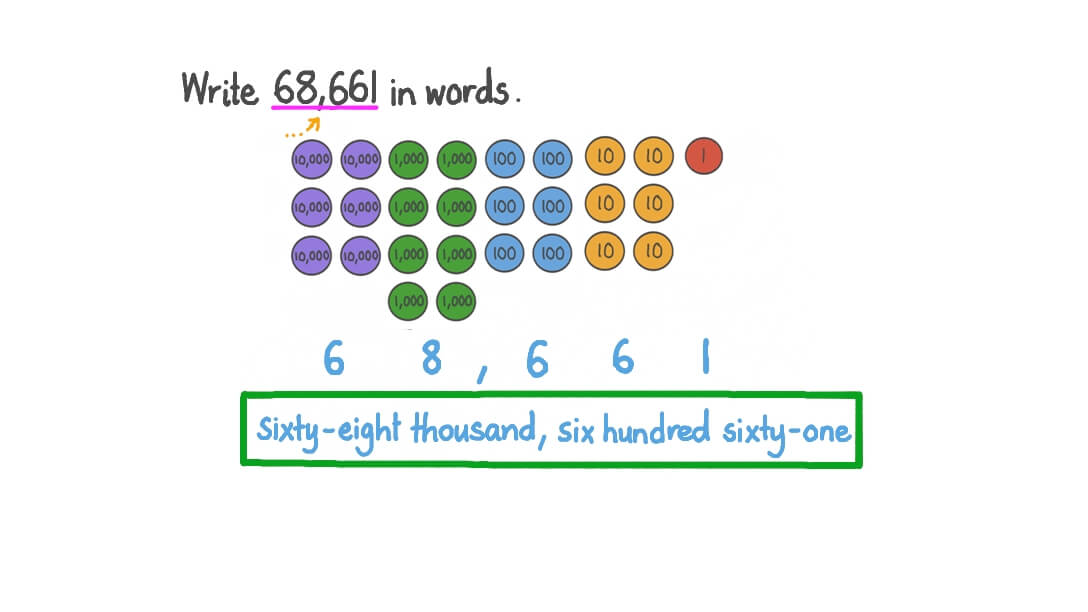 Question Video Using Place Value To Write Numbers In Words And Digits
