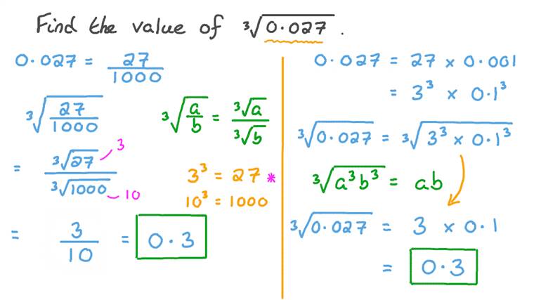Lesson Cube Roots Of Rational Numbers Nagwa