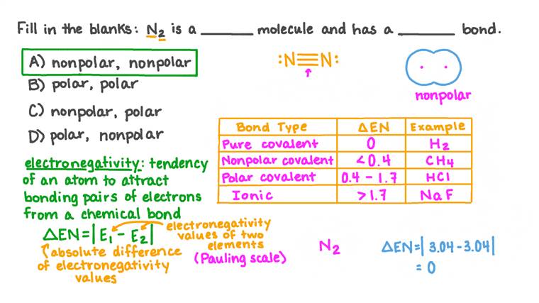 N2 Polar Or Nonpolar