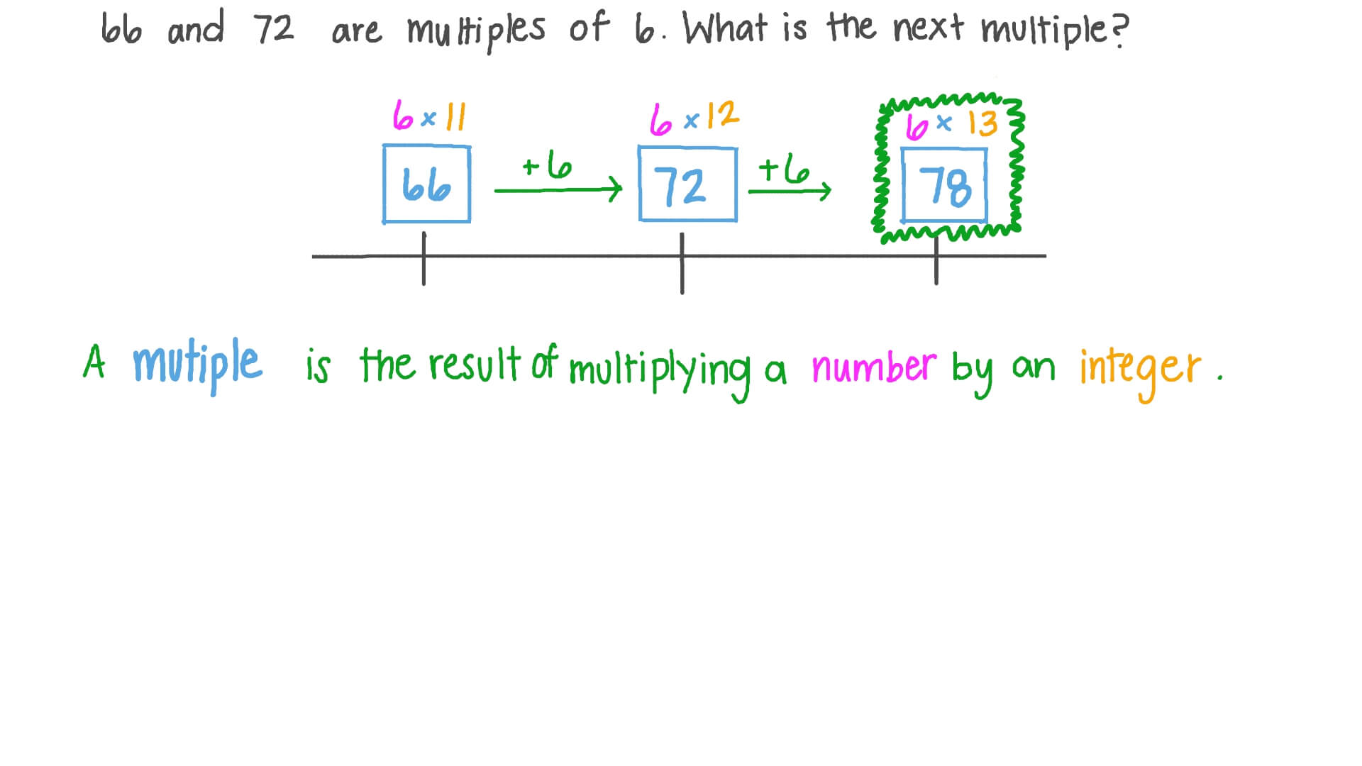 Question Video: Encontrando o Próximo Múltiplo de um Número em uma ...
