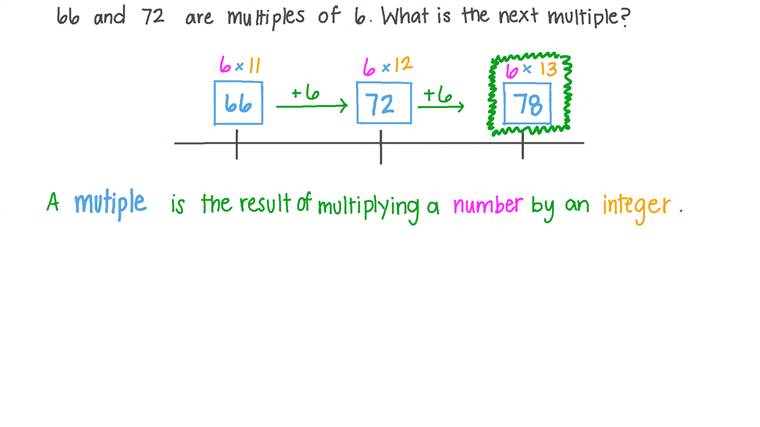 Videos | Page 20 of 231 | Nagwa