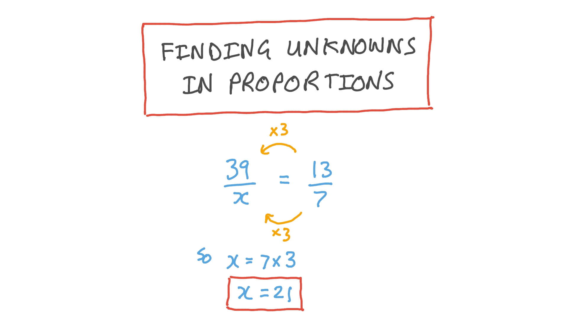 Lesson Video: Proportions | Nagwa