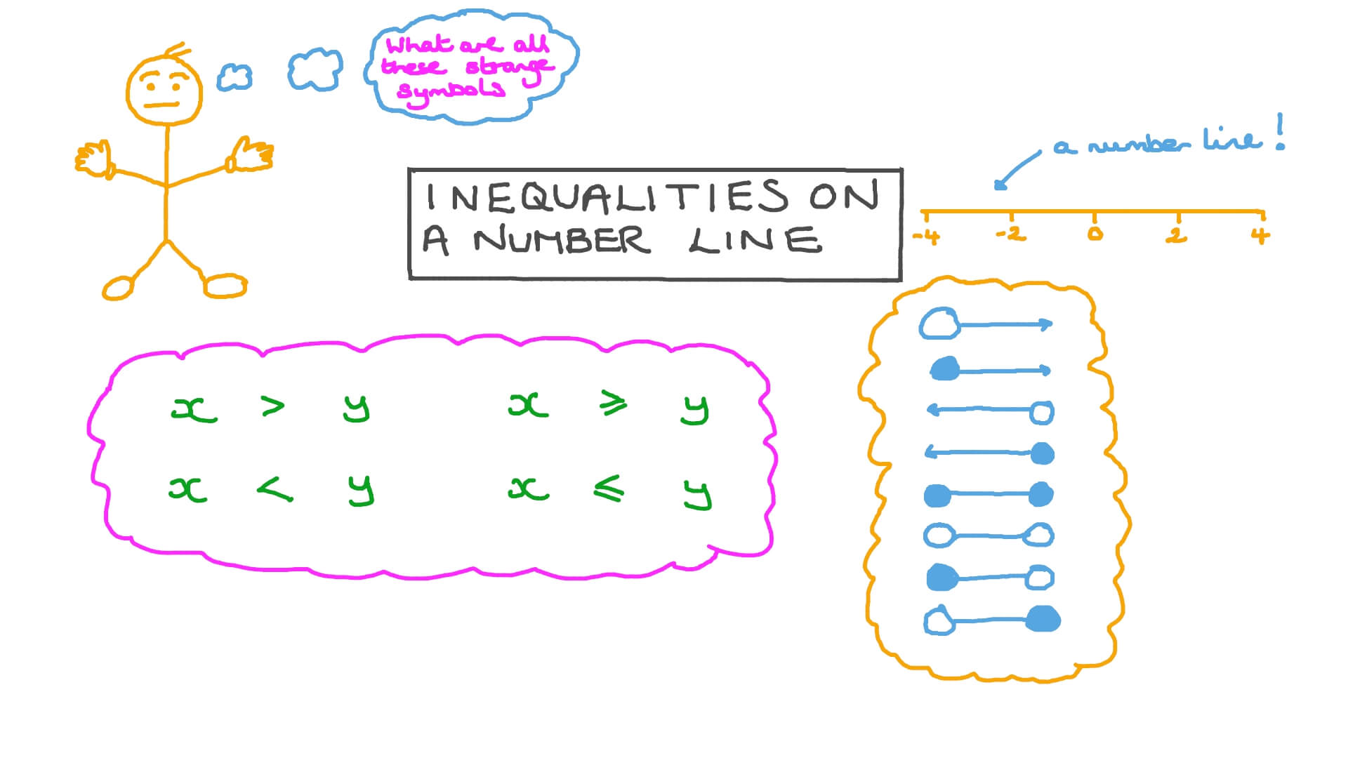 What Does The Open Dot Mean On A Number Line Infoupdate