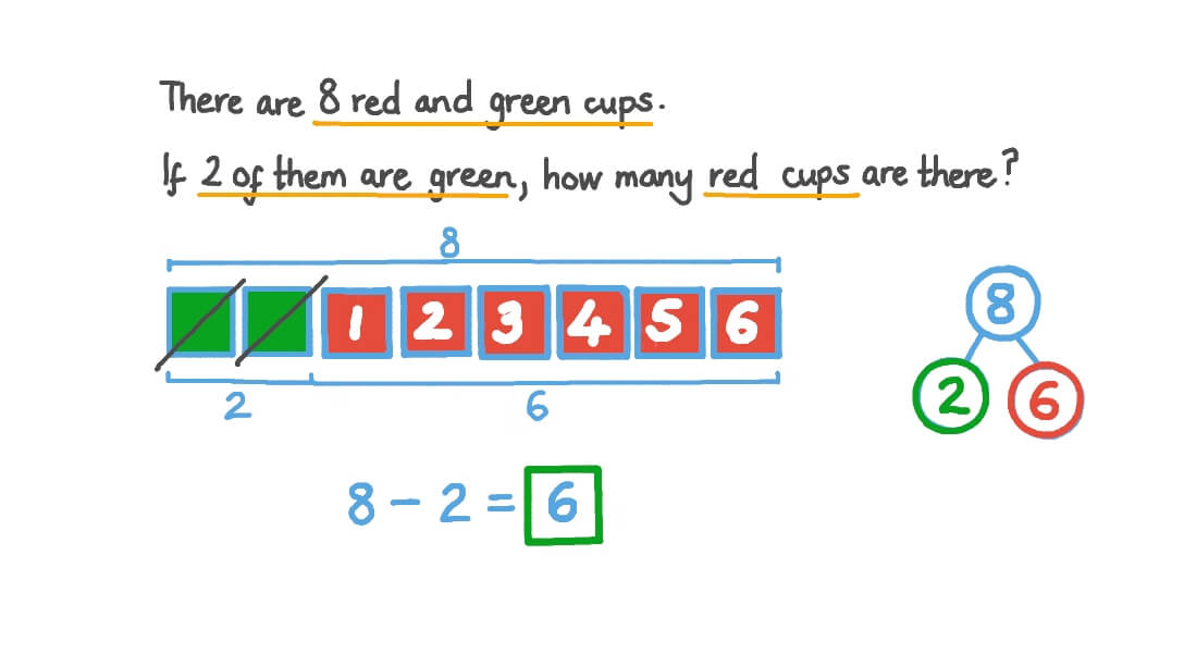 ion Video Writing An Additional Expression To Find The Missing 