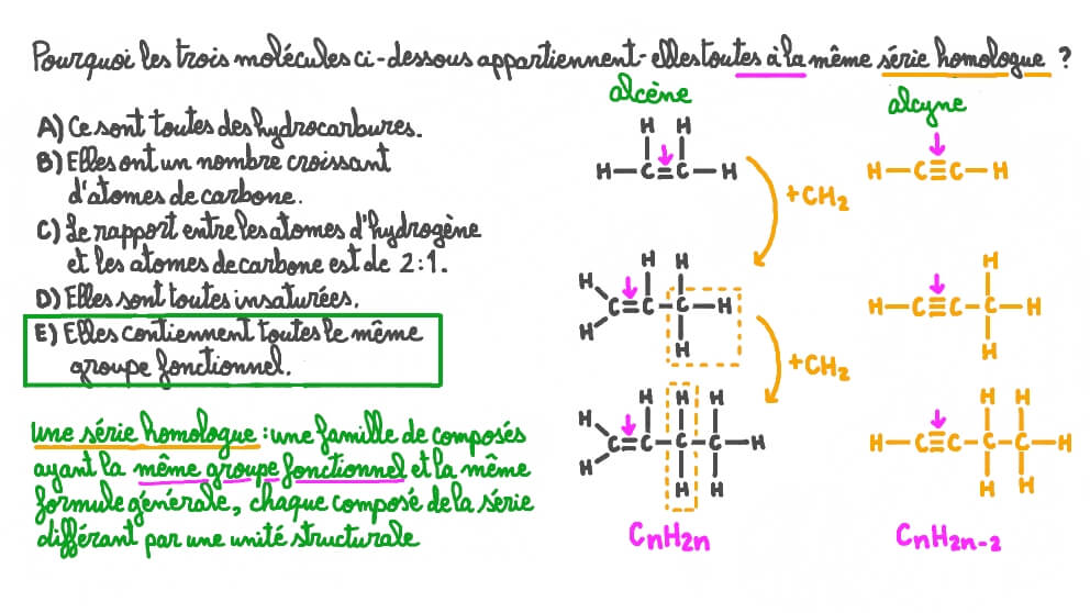Question Video: Identifier les molécules appartenant à la même série ...