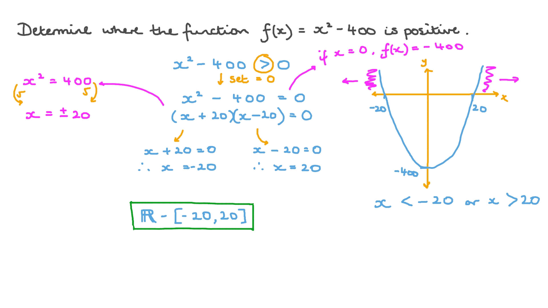 Question Video Determining The Sign Of Quadratic Functions Nagwa
