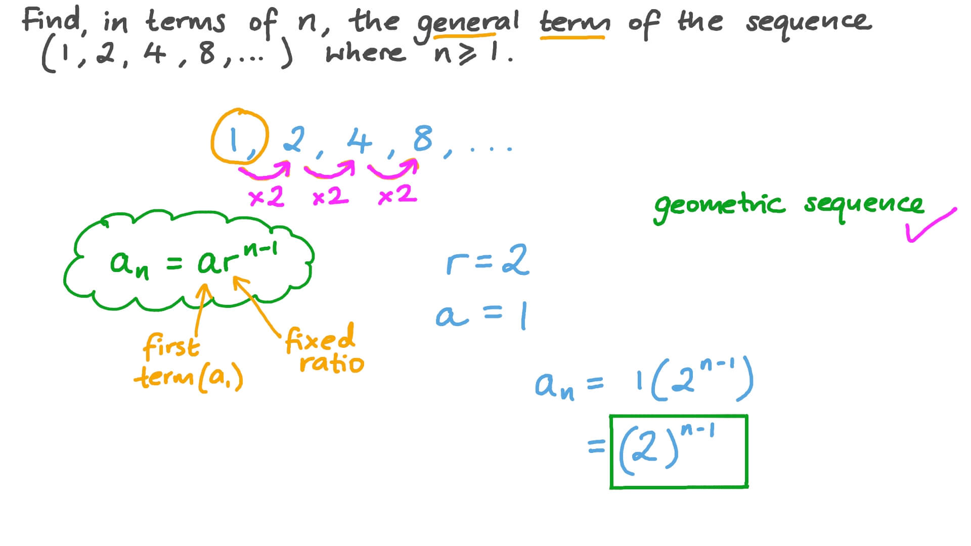 ion Video Finding The General Term Of A Given Sequence Nagwa