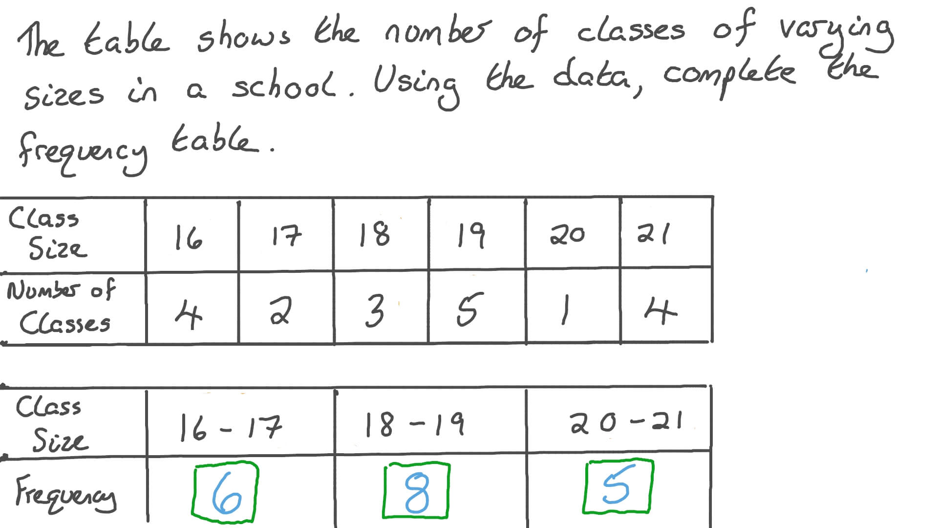 Question Video: Completing a Grouped Frequency Table given a Frequency Table | Nagwa