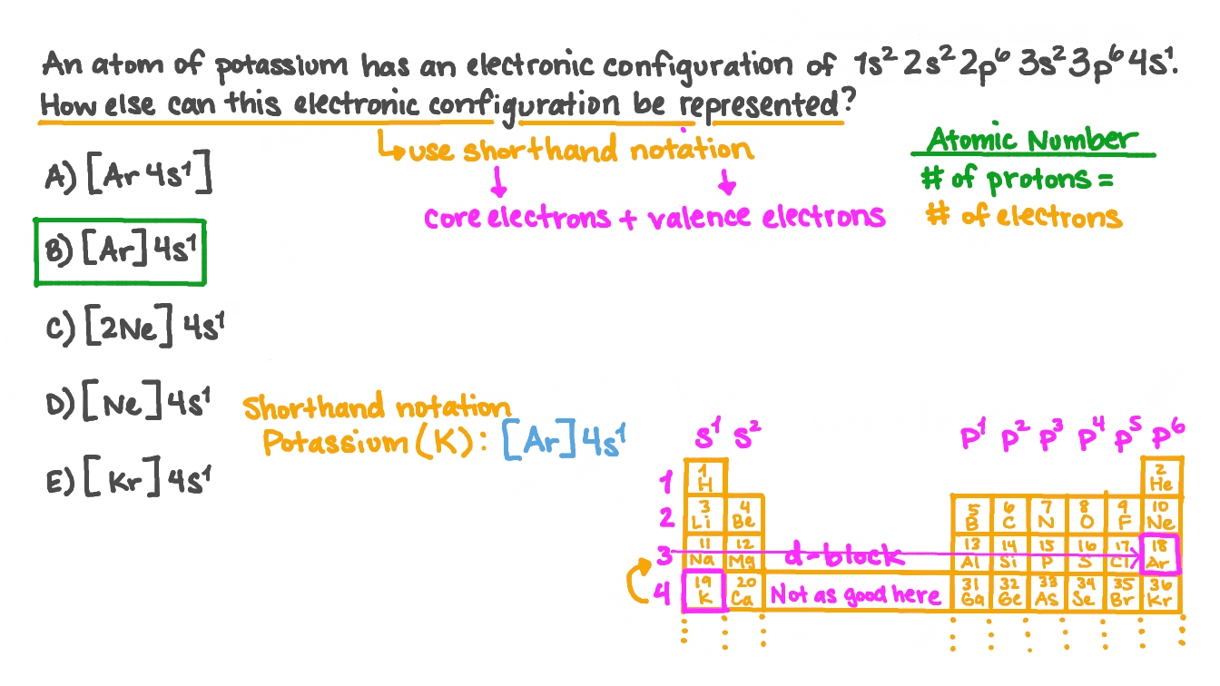 Question Video Identifying The Condensed Electronic Configuration Of A