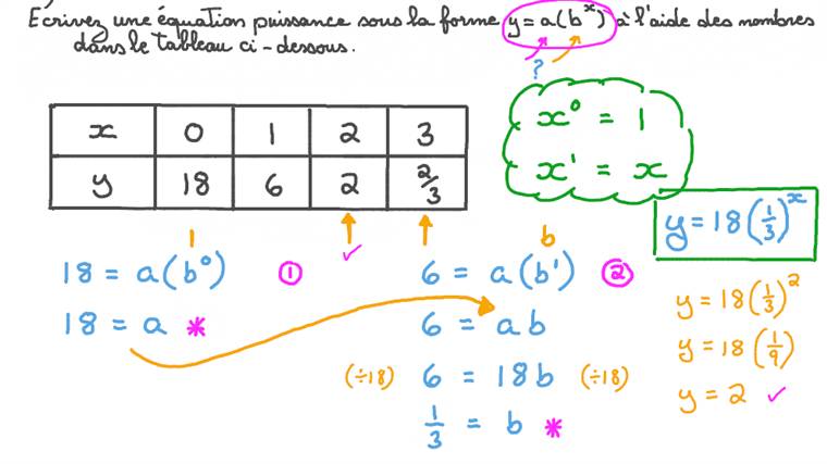 Leçon: Fonctions exponentielles | Nagwa