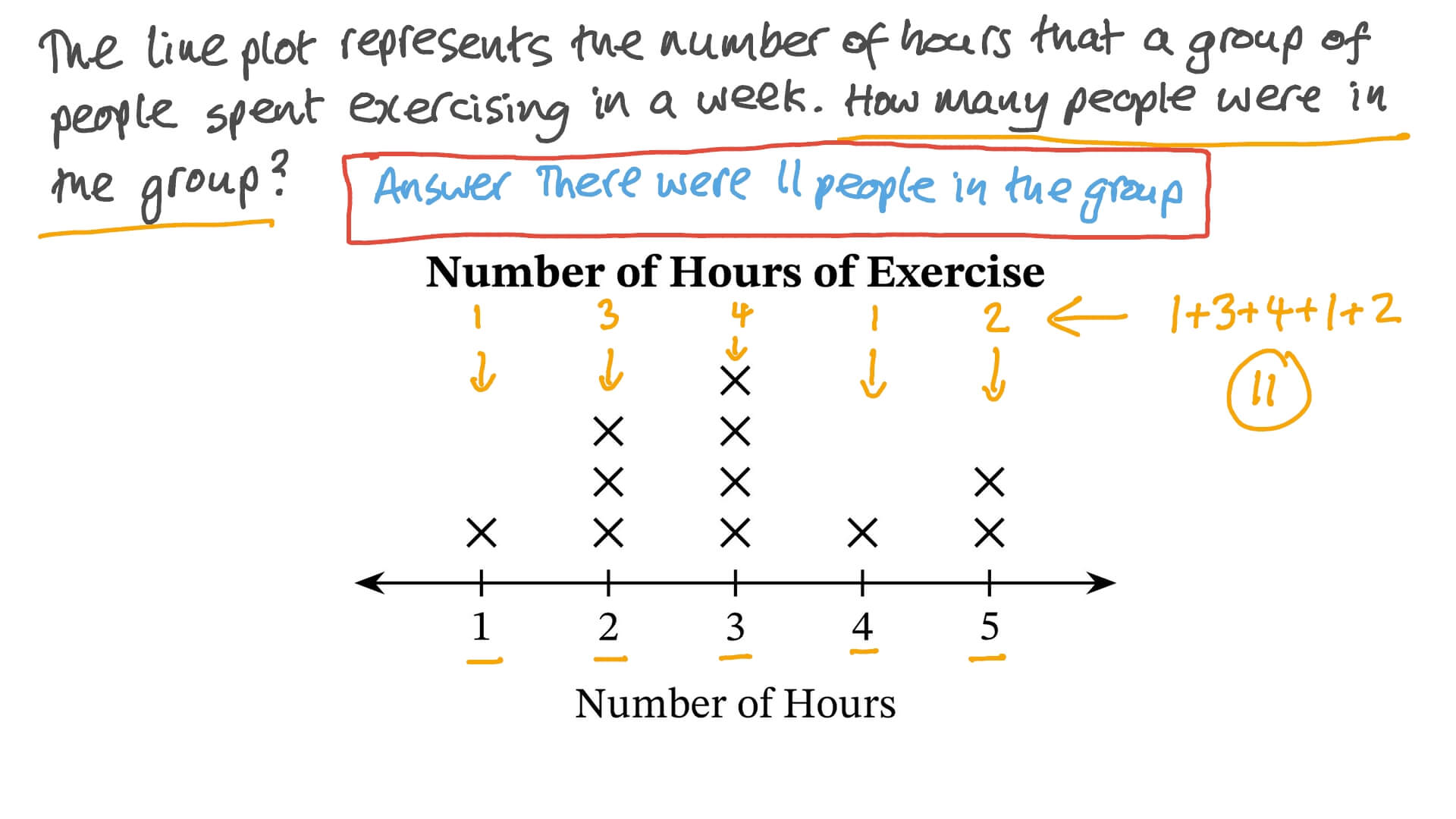Question Video: Reporting the Number of Observations in a Data Set in a ...