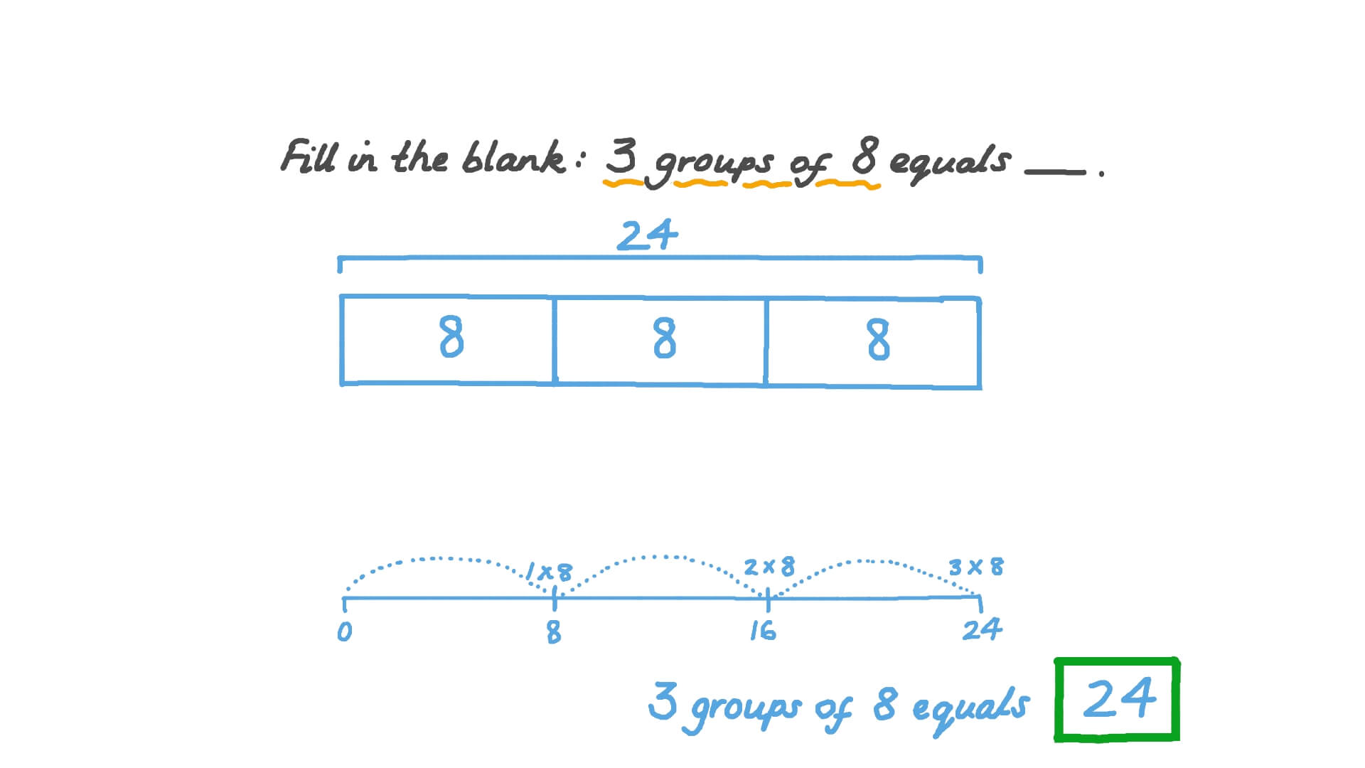 Question Video: Finding the Missing Number in Multiplication and Division Sentences | Nagwa