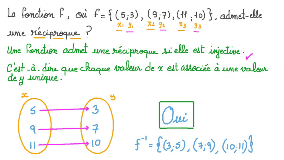 Question Video: Déterminer si une fonction a une réciproque | Nagwa