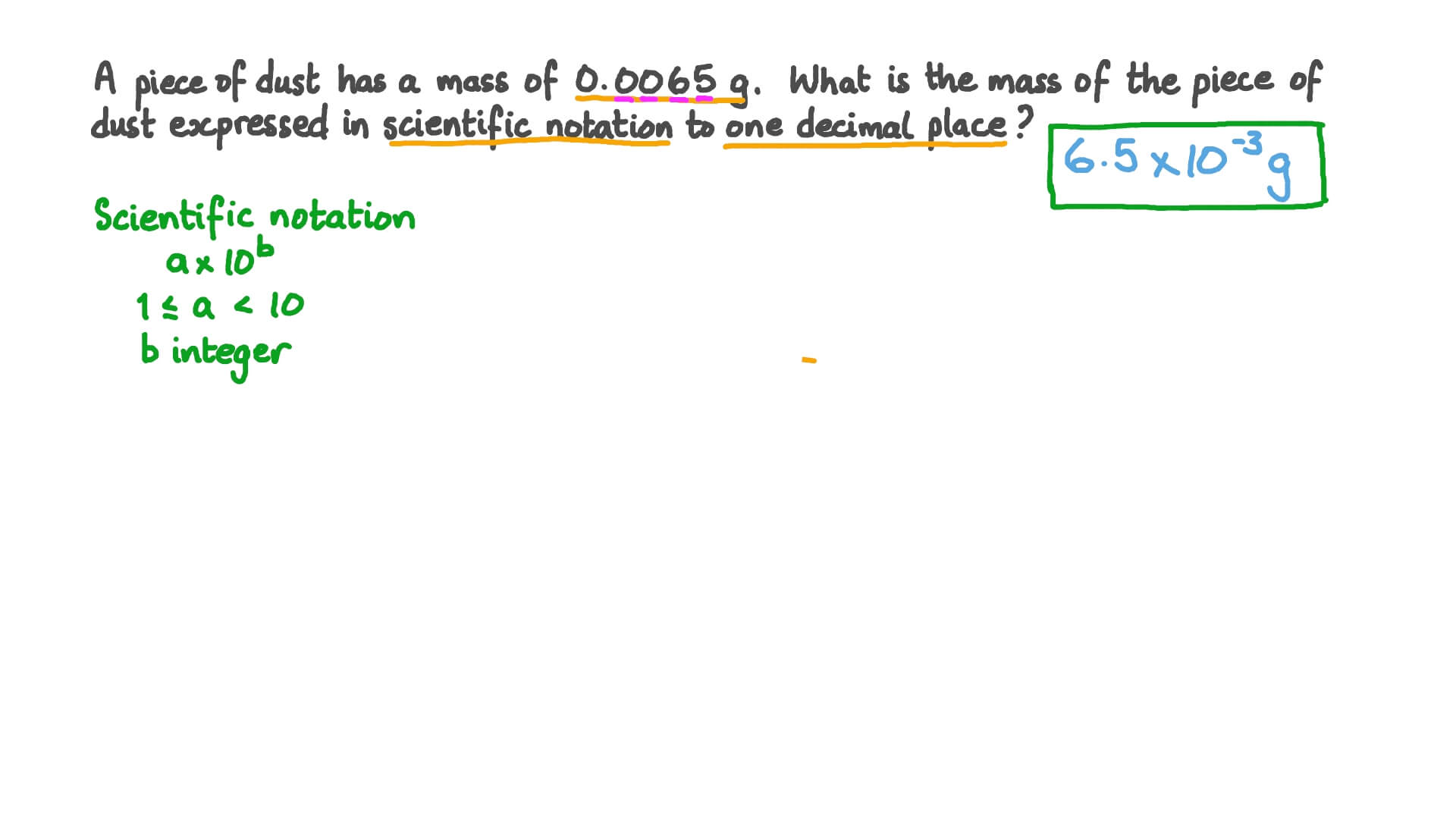 Decimal Notation Calculator