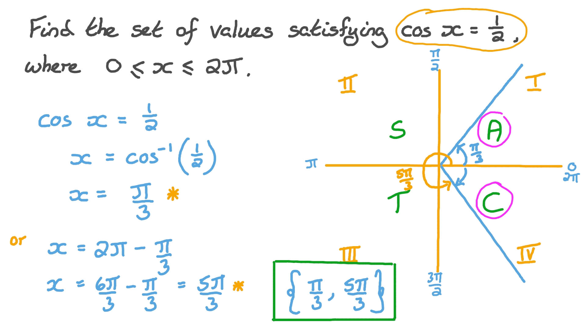 Question Video Solving Trigonometric Equations Involving Special