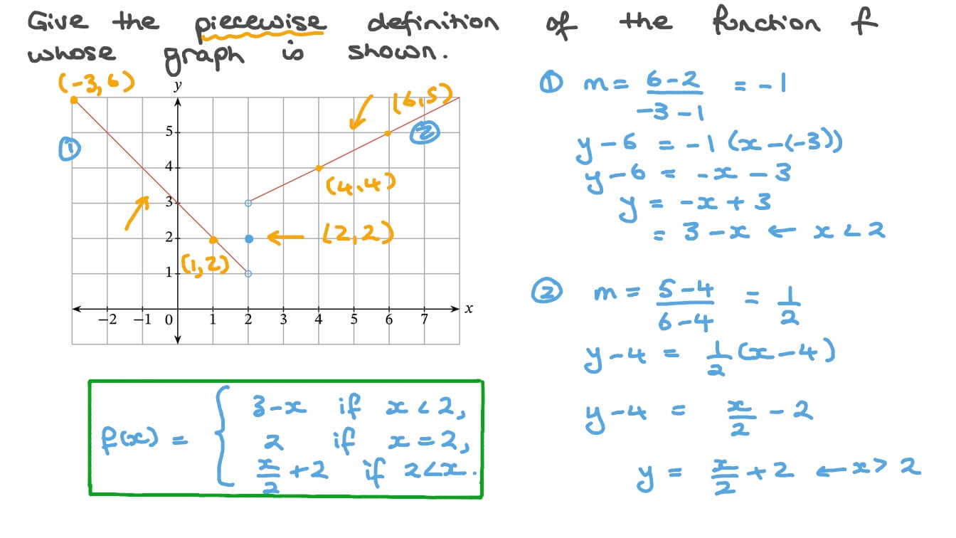 ion Video Defining Functions Piecewise Nagwa