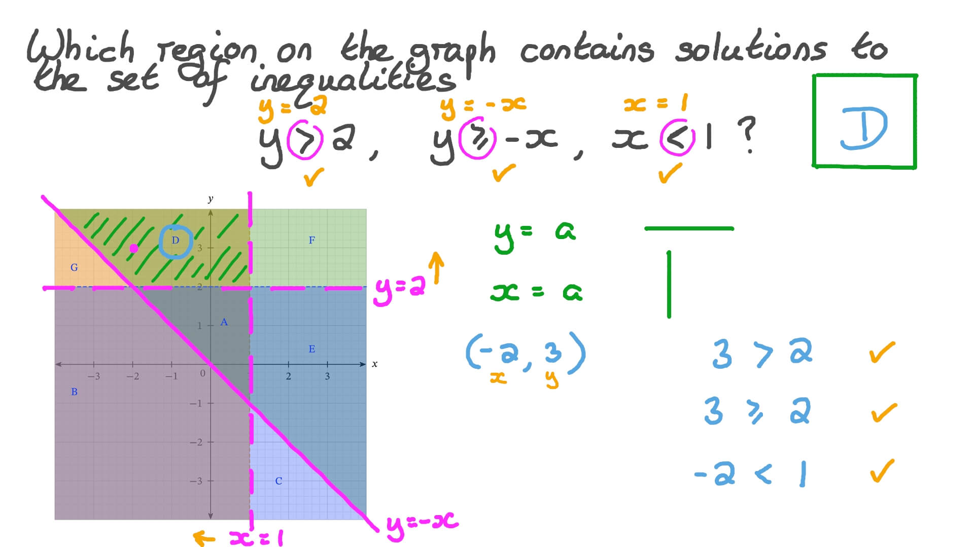Question Video: Identifying Regions That Represent the Solutions to a ...