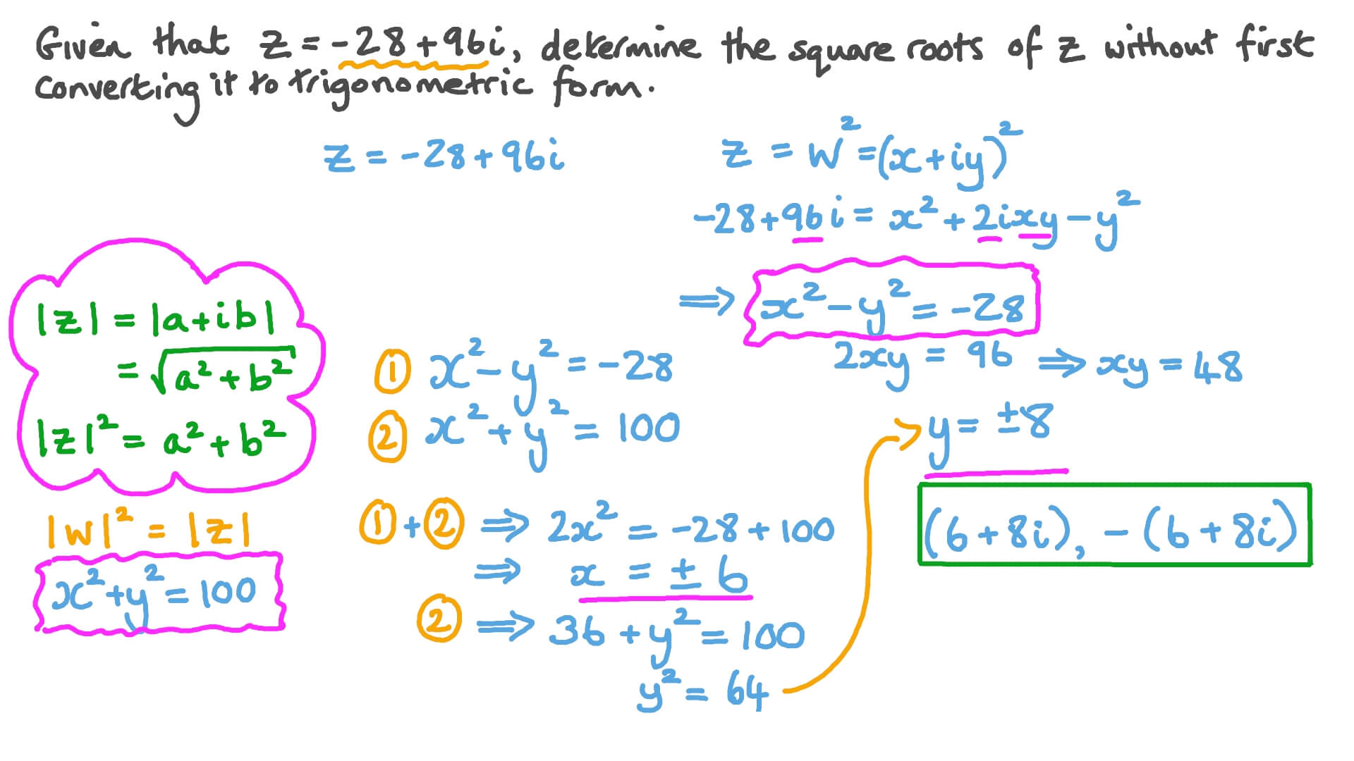 ion Video Finding The Square Roots Of Complex Numbers In