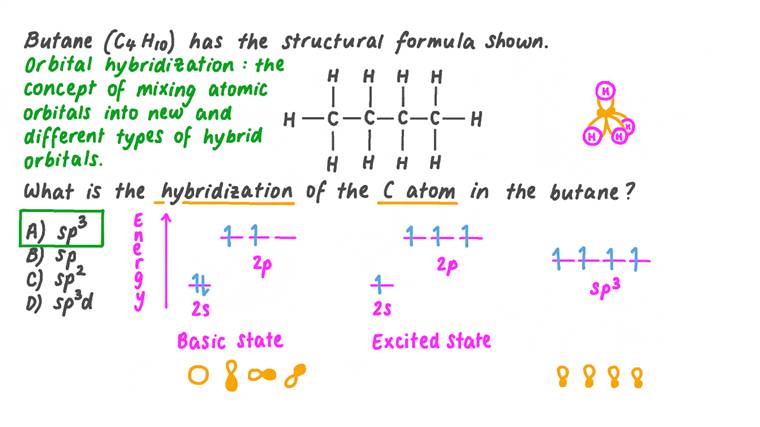 Hybridization Of Carbon Hybrid Orbitals