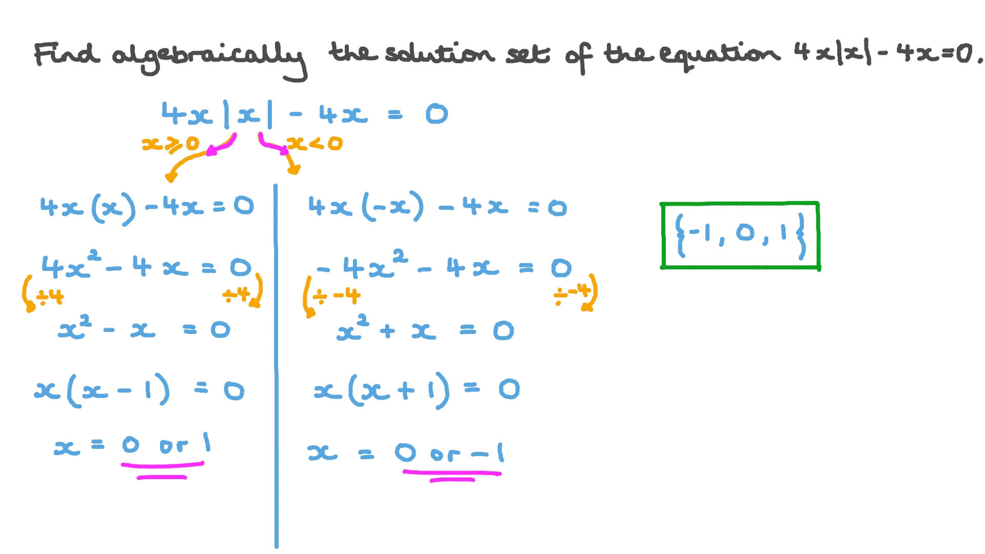 ion Video Finding The Solution Set Of Quadratic Equations 