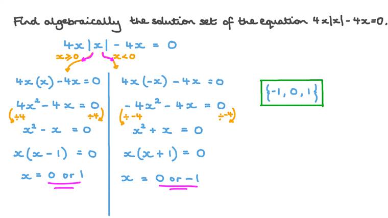 Lesson Playlist | Nagwa