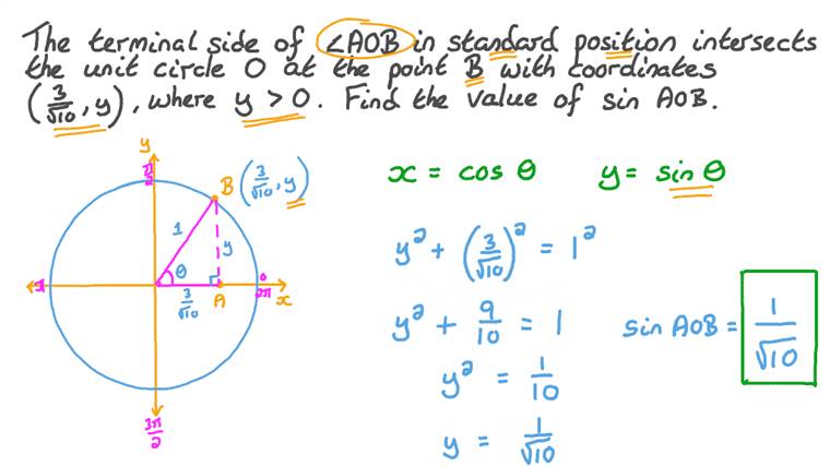 Lesson: Trigonometric Ratios on the Unit Circle | Nagwa