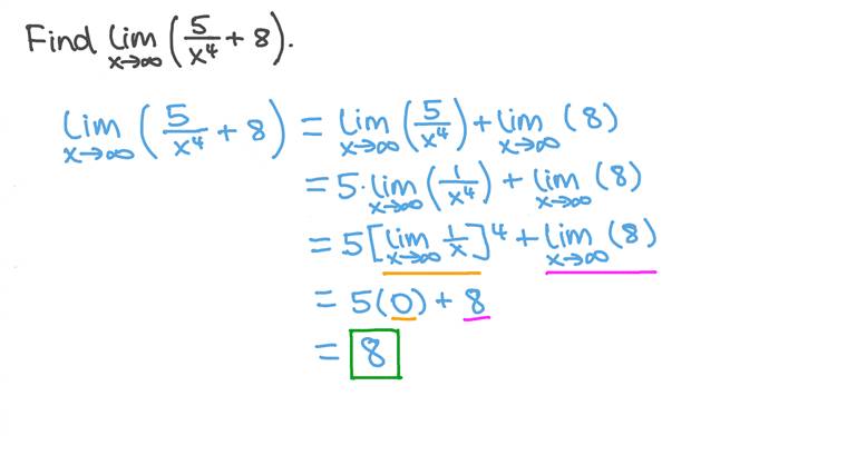 Videos | Page 18 of 231 | Nagwa