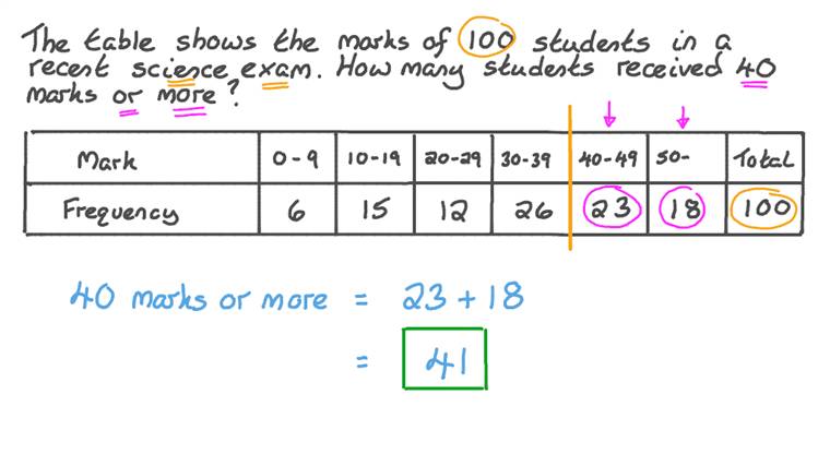 Lesson Playlist | Nagwa