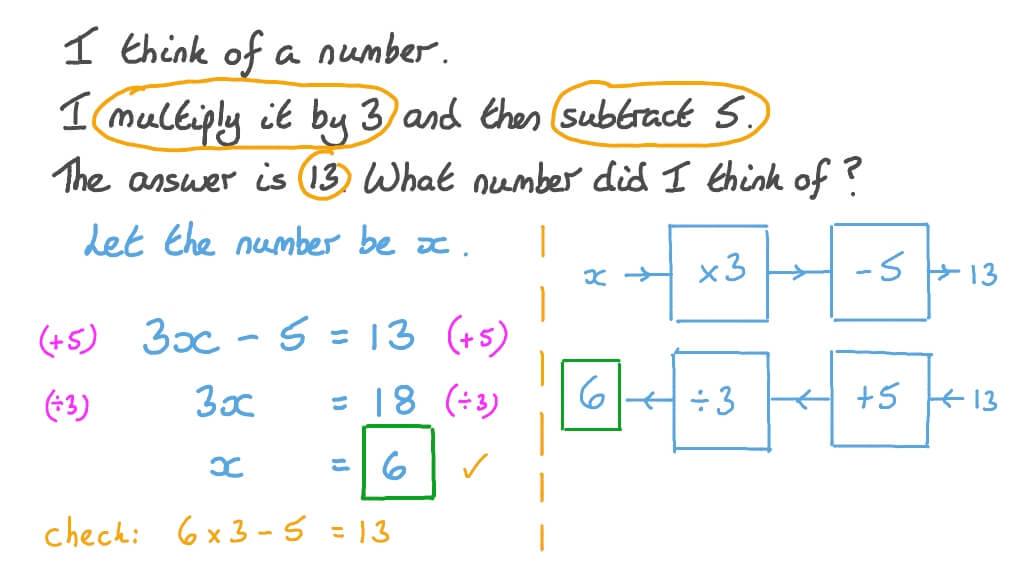 Question Video: Understanding Inverse Operations to Find the Starting Number | Nagwa