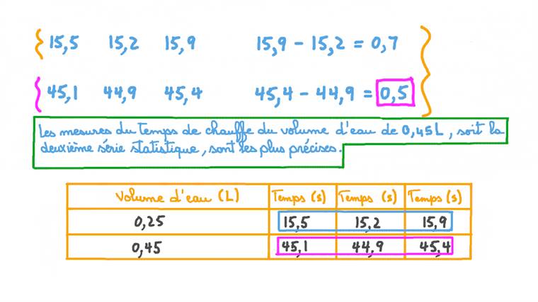 Leçon : Précision et exactitude des mesures | Nagwa