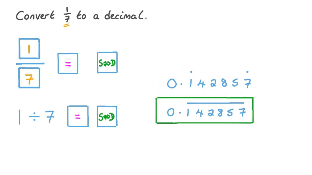 Question Video: Converting Fractions to Decimals | Nagwa