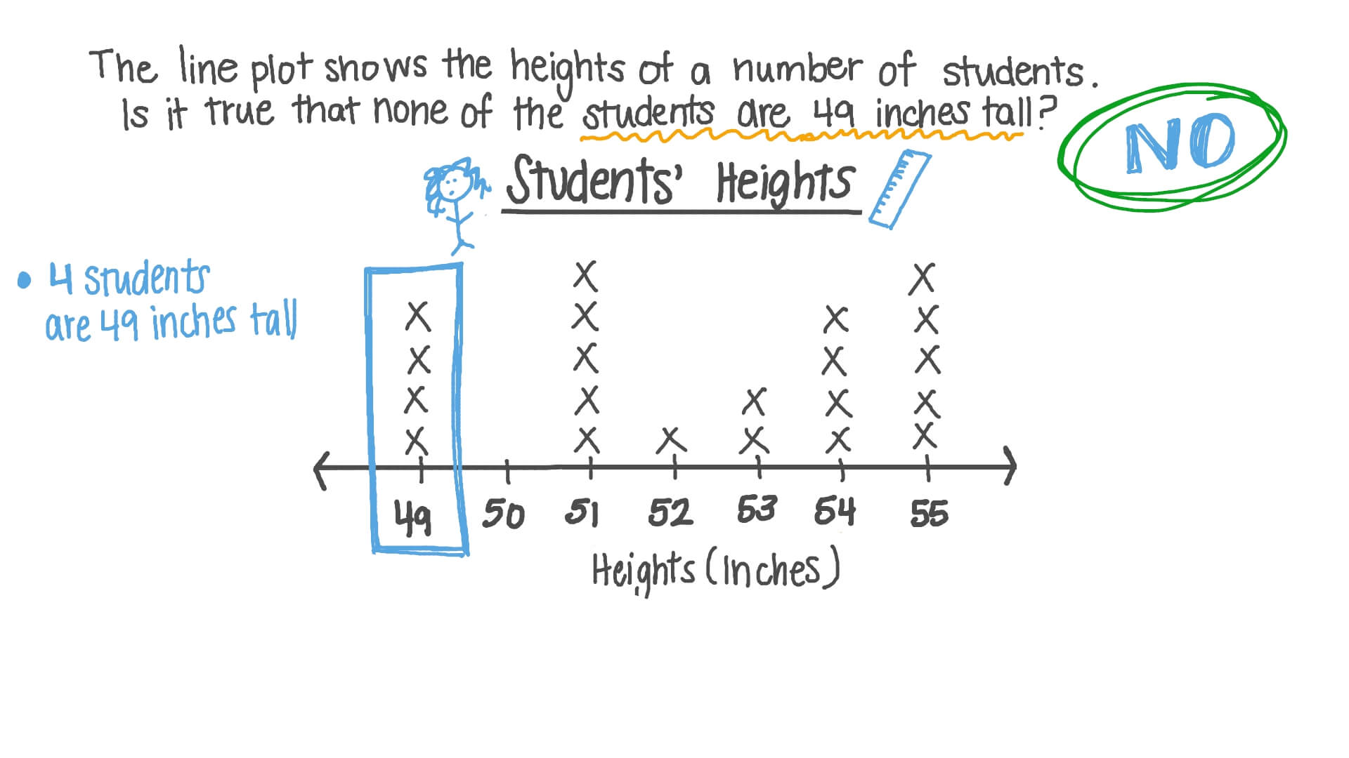 Question Video: Reading Data from Line Plots | Nagwa