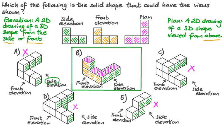 Lesson: Plans and Elevations | Nagwa
