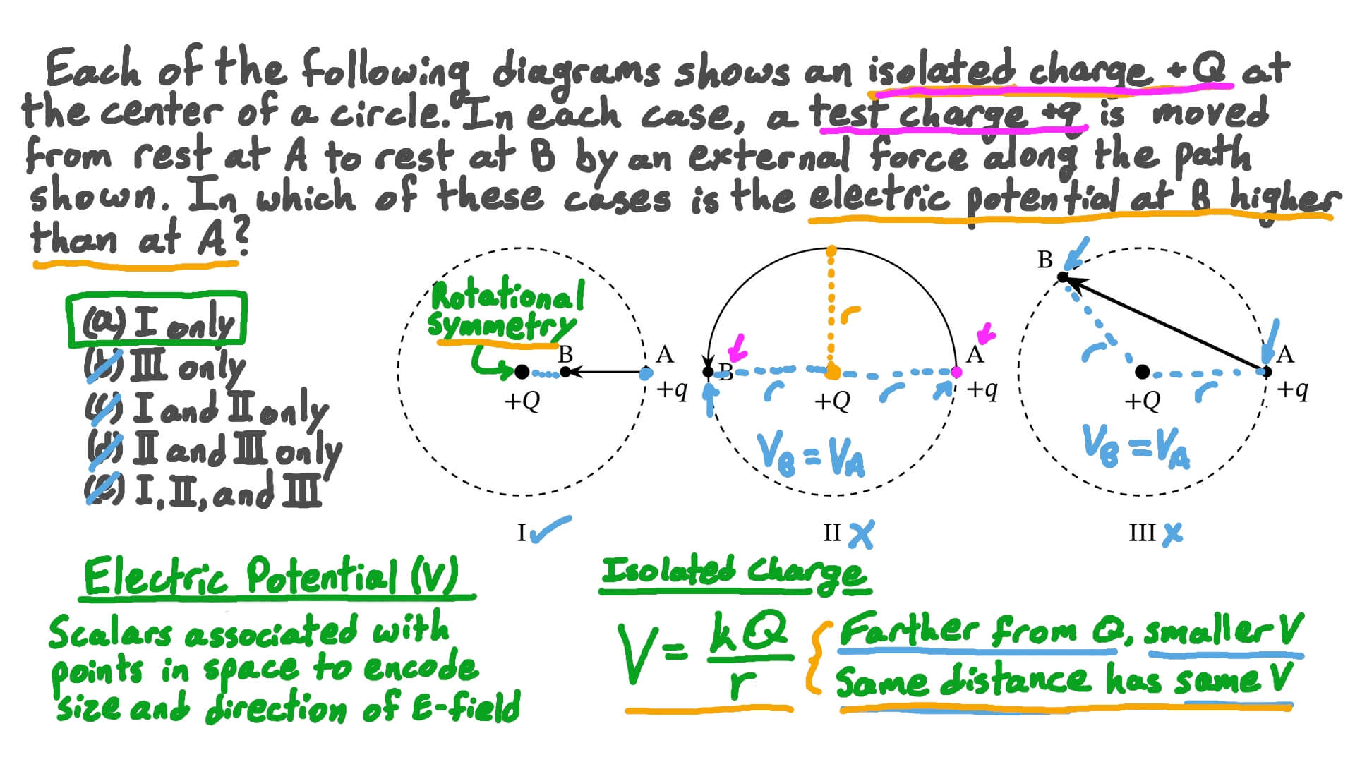 Video: Understanding the Electric Potential Due to a Point Charge | Nagwa