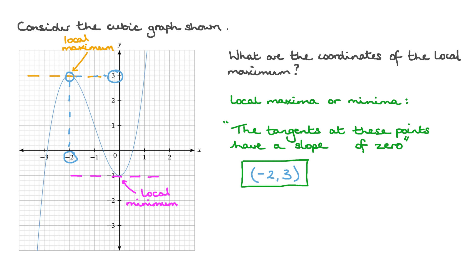ion Video Interpreting Relative Maximum And Minimum And End 