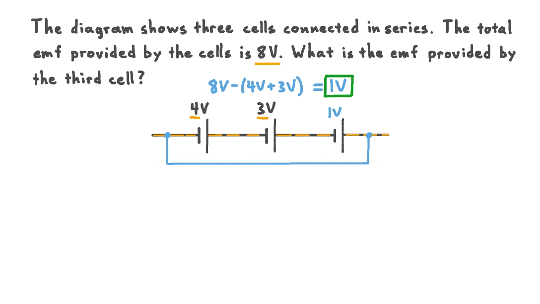 Question Video: Deducing the Emf of a Cell from the Total Emf of a ...
