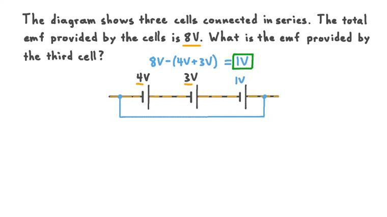 Lesson Playlist | Nagwa