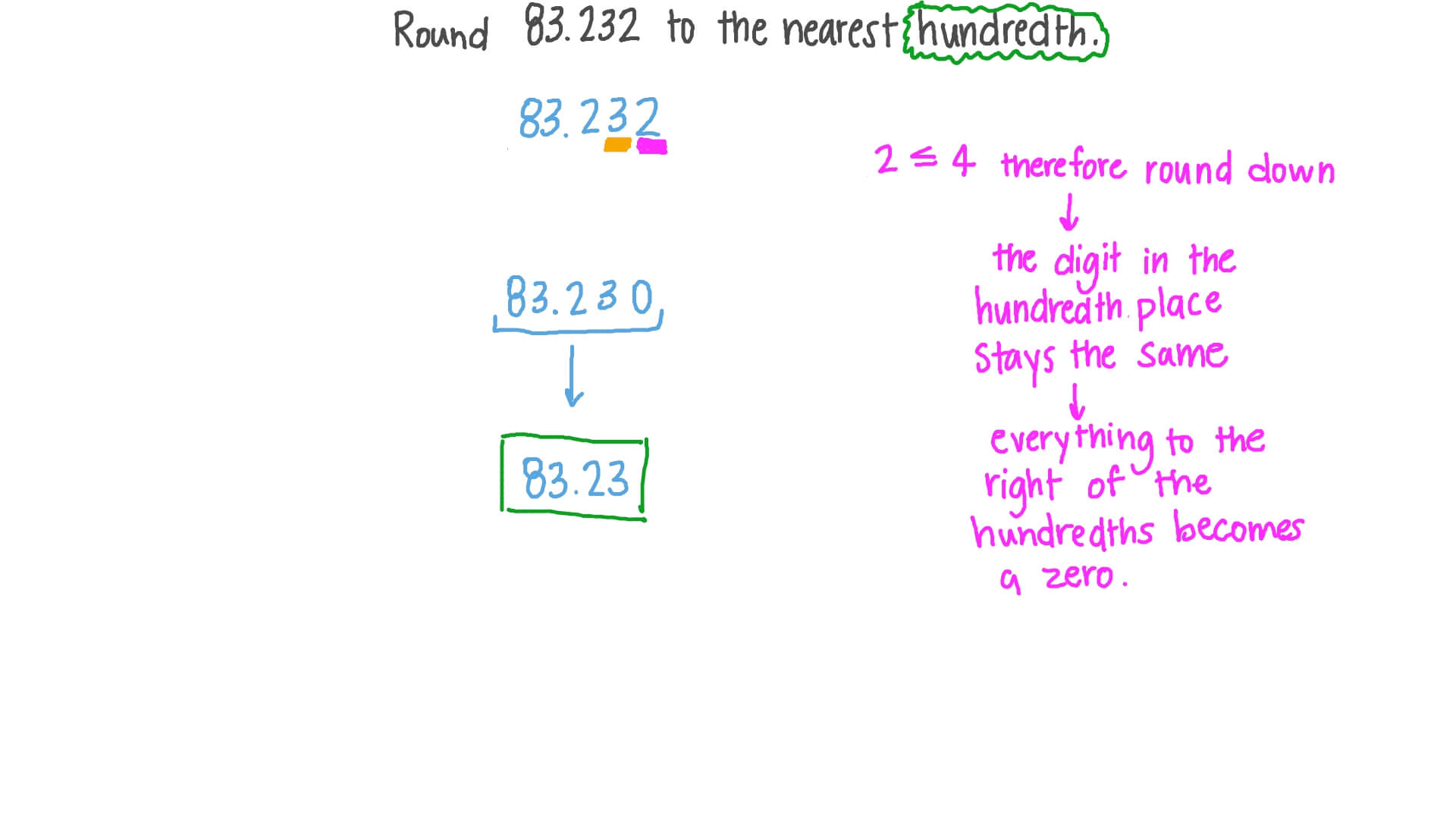 ion Video Rounding Decimal Numbers To The Nearest Hundredth Nagwa