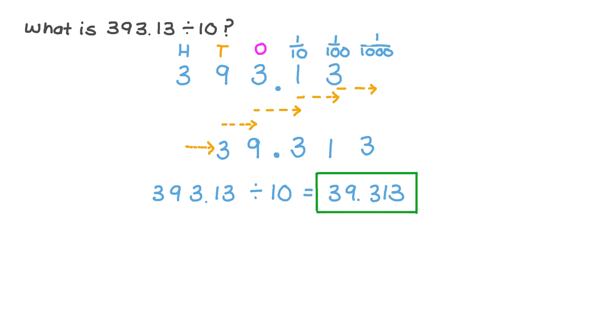Question Video Dividing Decimals By 10 Nagwa