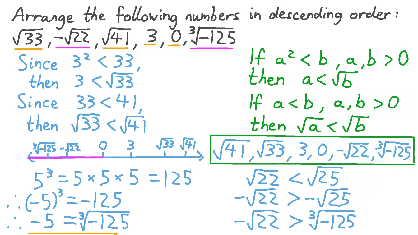 Question Video Arranging Numbers In Descending Order Involving Square