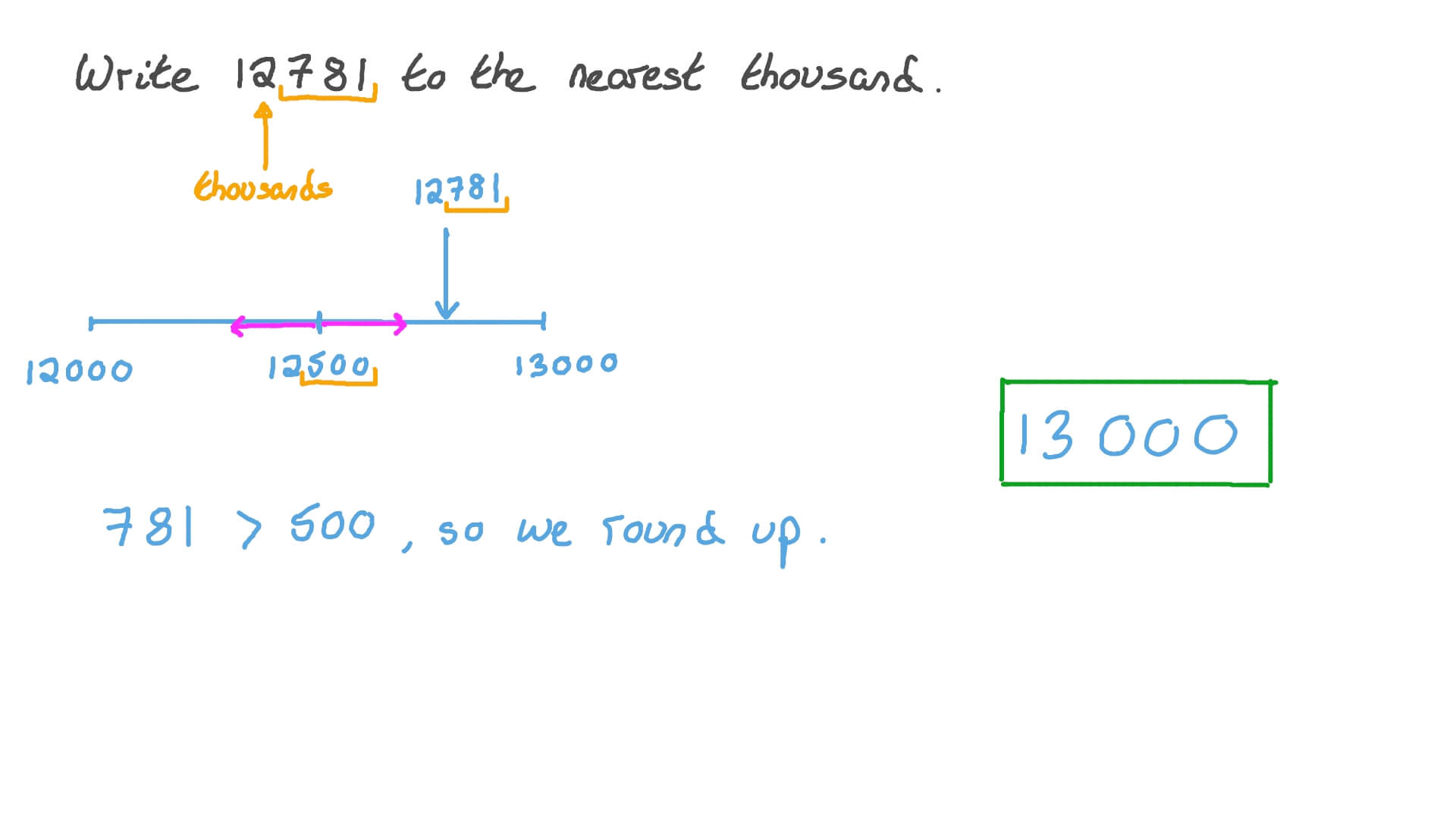 Video: GCSE Mathematics Foundation Tier Pack 1 • Paper 2 • Question 2 ...