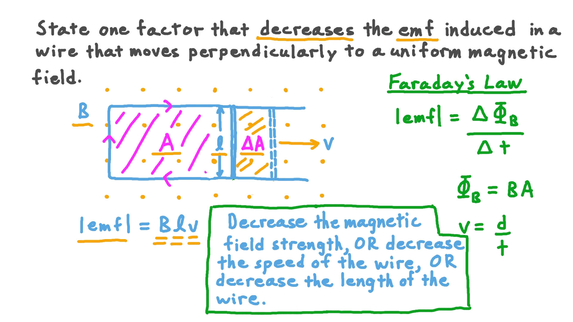 Video: Describing Factors That Affect Electromagnetic Induction | Nagwa