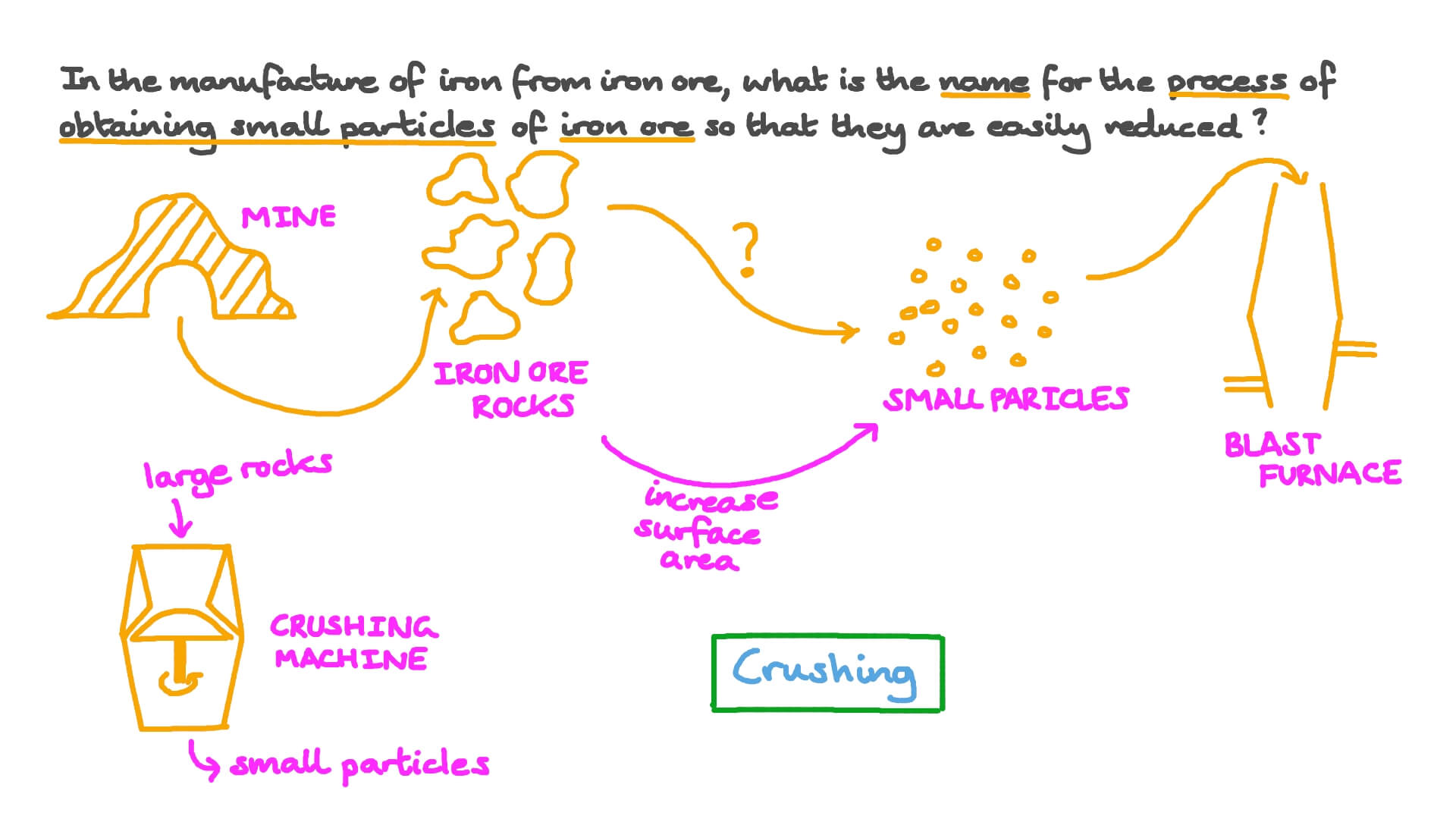 Video: EC17-18-S2-Q01B | Nagwa