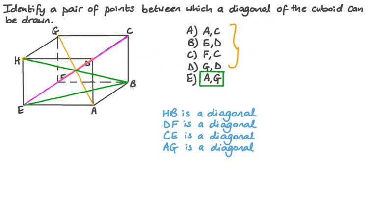 Lesson: The Pythagorean Theorem in 3D | Nagwa
