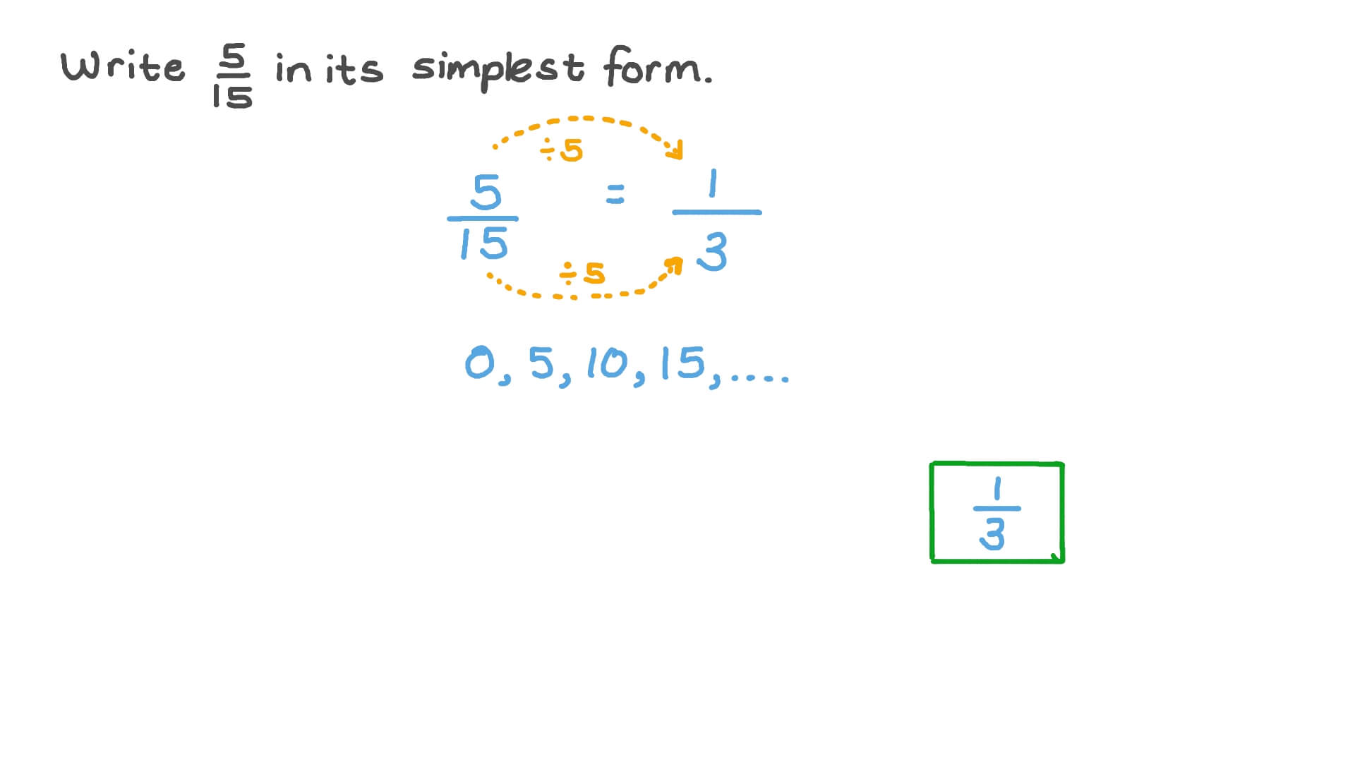 ion Video Writing Fractions In Their Simplest Form Nagwa