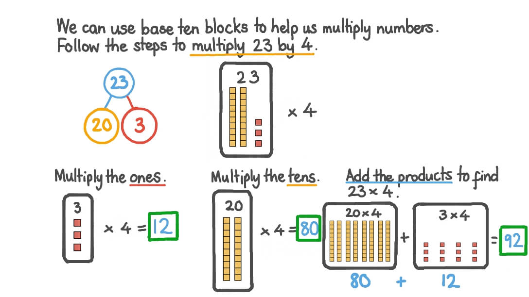 Question Video Multiplying Two Digit Numbers By One Digit Numbers By 